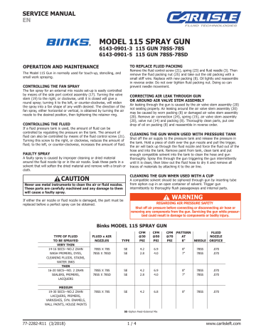 Binks Model 115 Spray Gun Manual | Manualzz