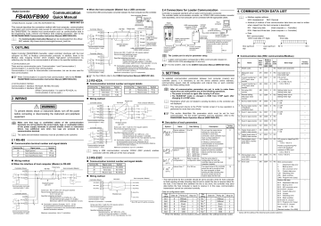 RKC Instrument FB900 Communication Quick Manual | Manualzz