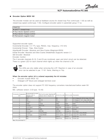 Danfoss VLT® Encoder Input MCB 102 Installation Guide | Manualzz