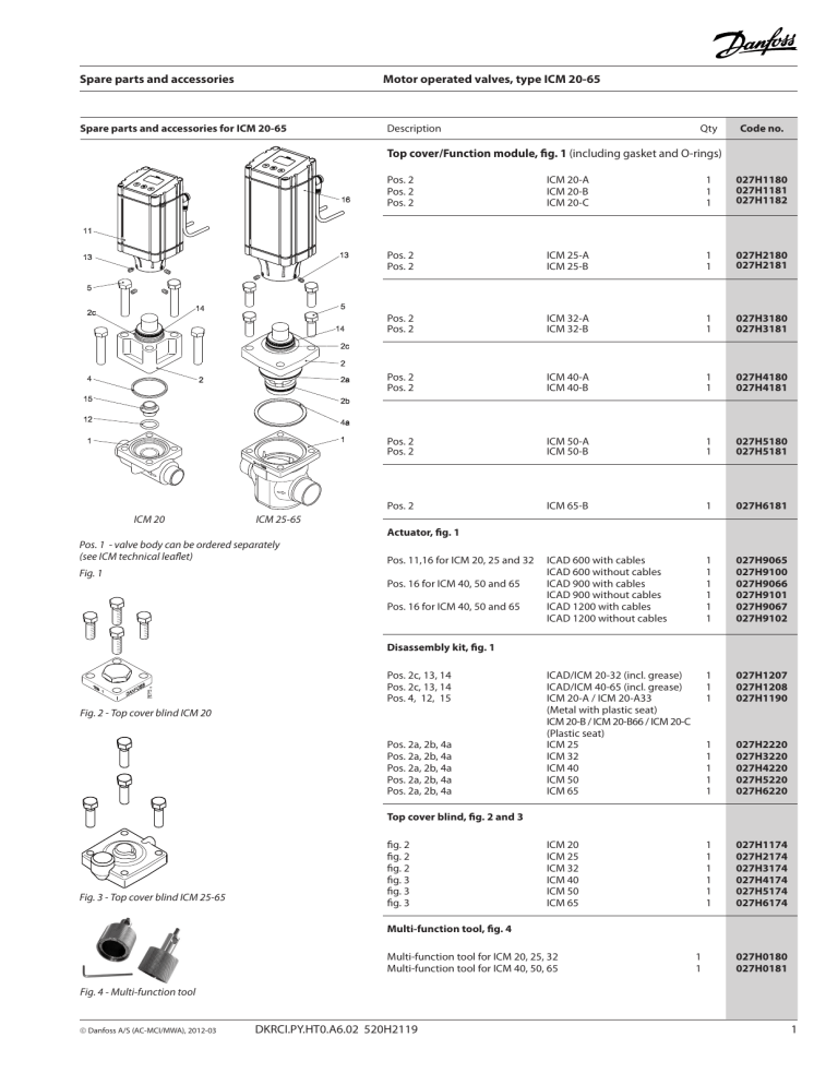 Danfoss Motor operated valves, type ICM 20 - 65 Datasheet | Manualzz