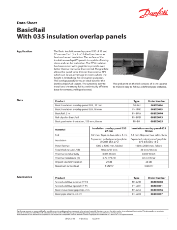 Danfoss BasicRail Data Sheet | Manualzz