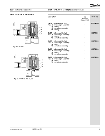 Danfoss Solenoid valves type EVSR 10 - 22 NC Data Sheet | Manualzz
