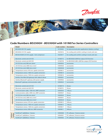 Danfoss Code Numbers BD250GH - BD350GH Application Guide | Manualzz