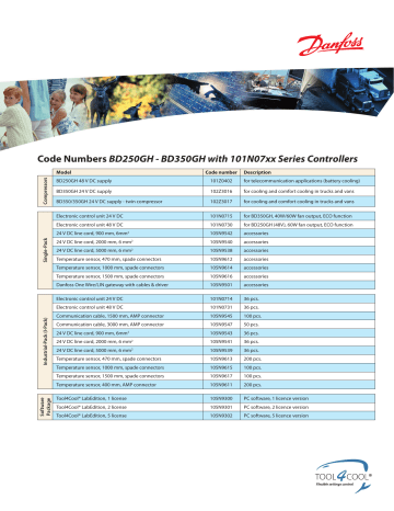 Danfoss Code Numbers BD250GH - BD350GH Application Guide | Manualzz