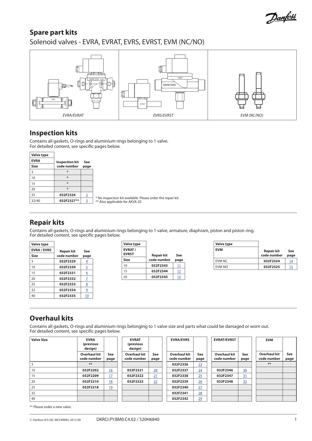 Danfoss Solenoid valves - EVRA, EVRAT, EVRS, EVRST, EVM (NC/NO) Datasheet | Manualzz