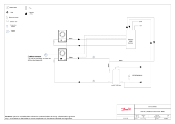Danfoss DHP-AQ Master Slave Maxi UK Data Sheet | Manualzz