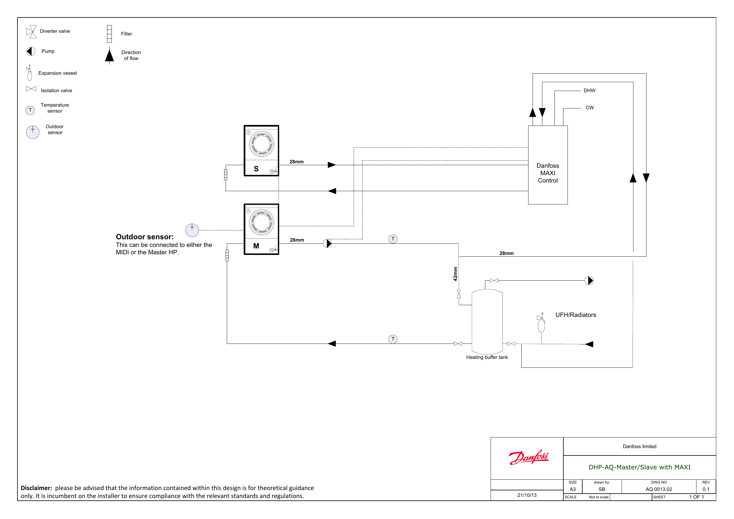 Danfoss DHP-AQ Master Slave Maxi UK Datasheet | Manualzz