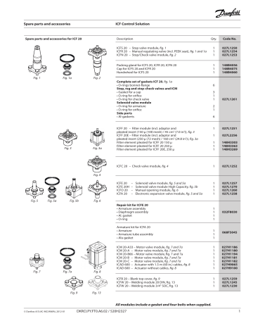 Danfoss ICF industrial Flexible valve, type ICF 20-40 Data Sheet | Manualzz