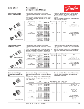 Danfoss Compression Fittings for RTD Data Sheet | Manualzz