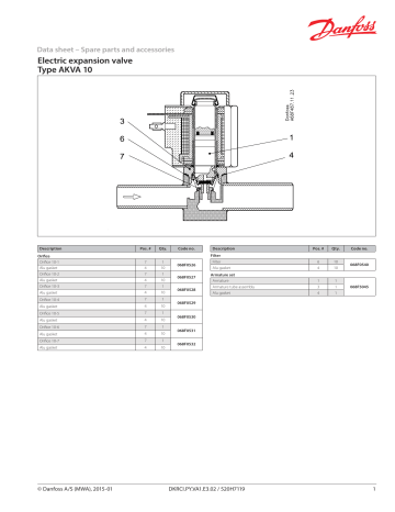 Danfoss Electric expansion valve, type AKVA 10, 15 and 20 Data Sheet ...
