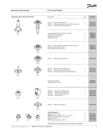 Danfoss ICF 20-4 / ICF 20-6 Control Solution Data Sheet | Manualzz