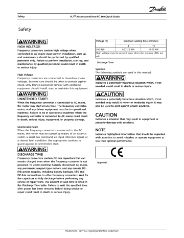 Danfoss Vfd With Bypass Wiring Diagram - Wiring Diagram
