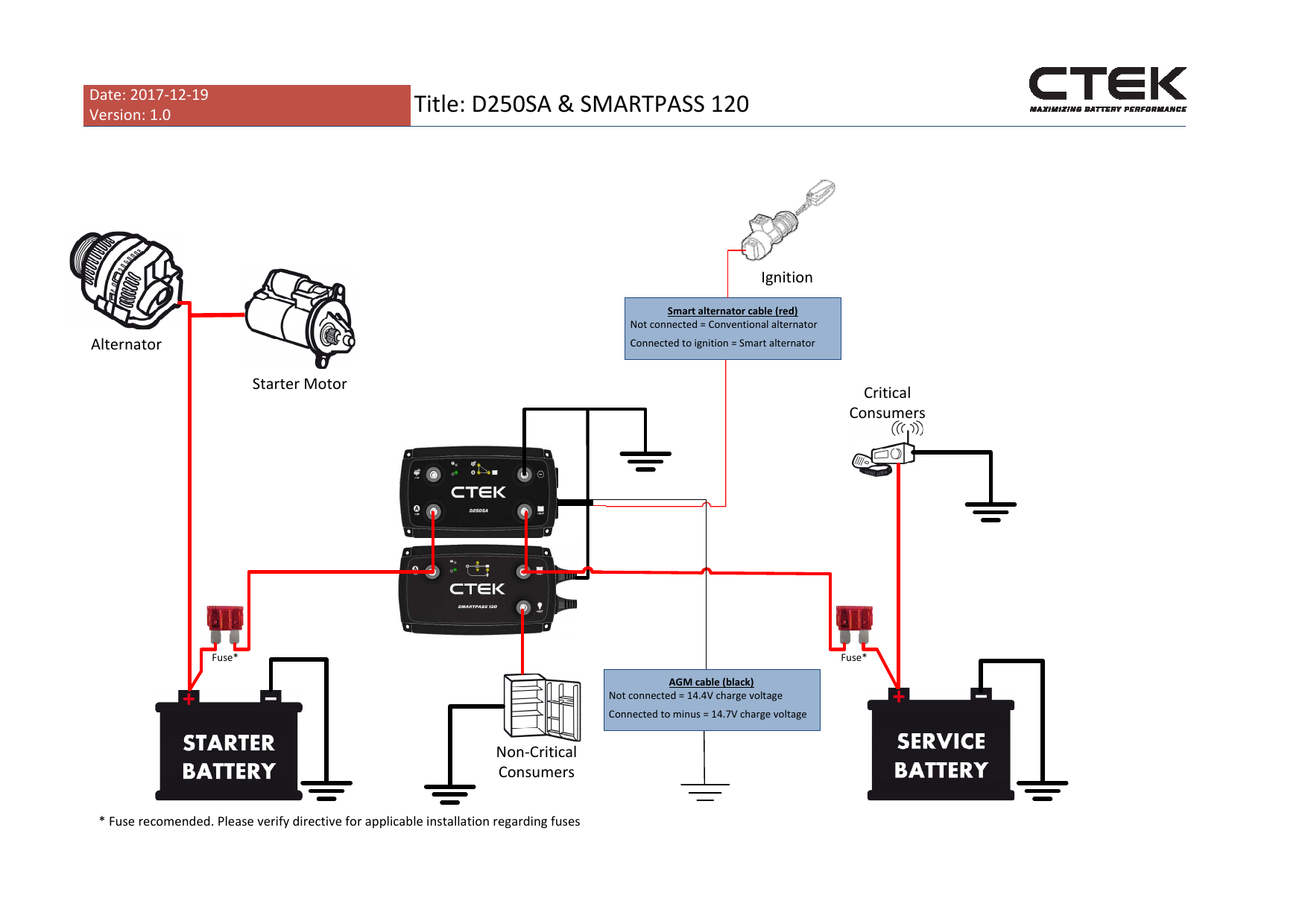 CTEK D250SA Owner's manual | Manualzz