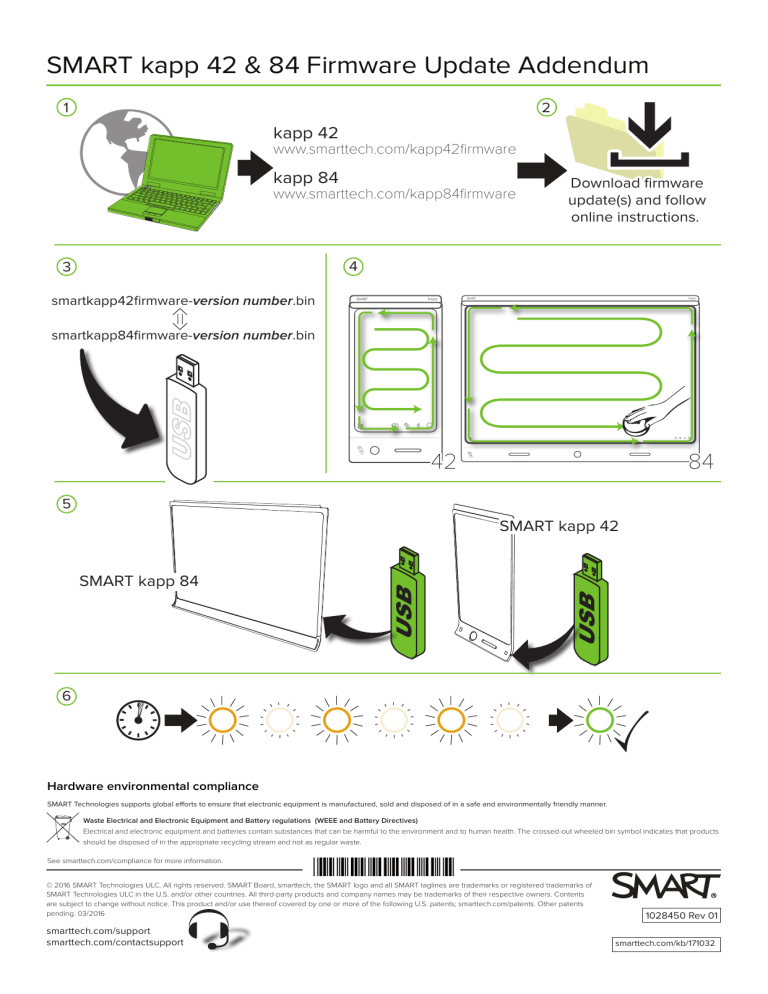 SMART Technologies kapp Installation guide | Manualzz