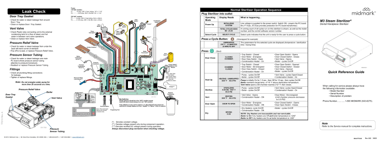 Midmark M3 Steam Sterilizer Reference guide | Manualzz