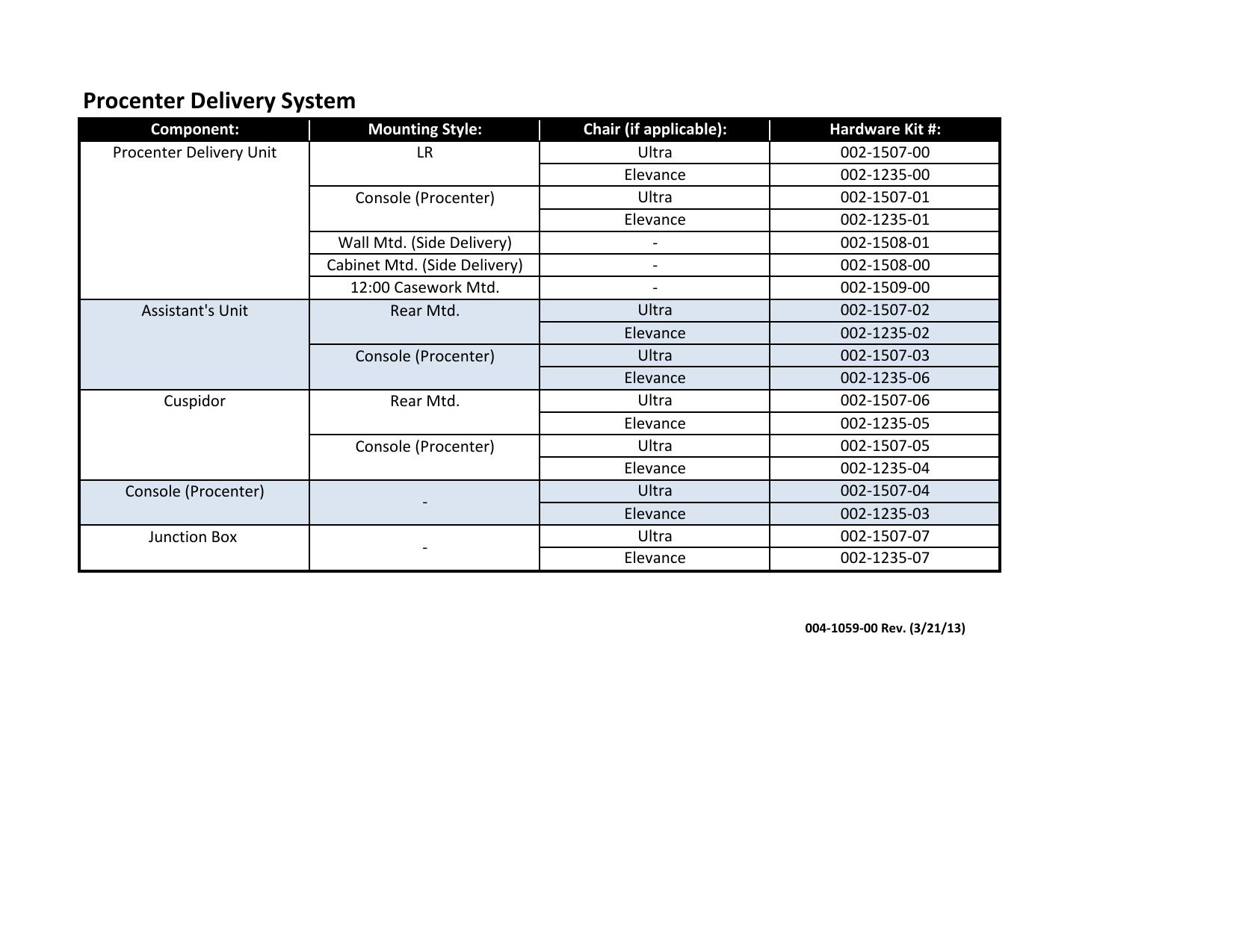 Midmark Procenter Systems, Elevance® Standard Delivery System, Elevance ...