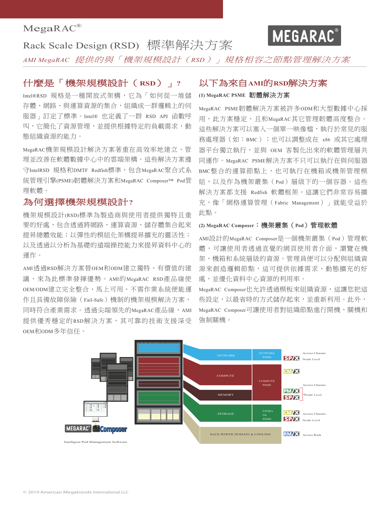 American Megatrends MegaRAC Solutions for Intel Rack Scale Design ...