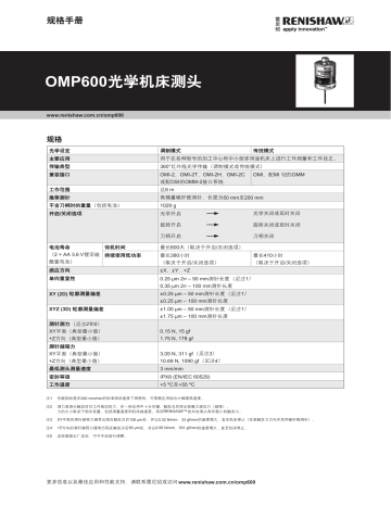 Renishaw OMP600 optical machine probe ユーザーマニュアル | Manualzz