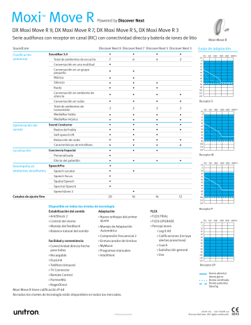 Unitron Moxi Move R Especificación | Manualzz