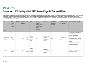 Dell PowerEdge M640 (for PE VRTX) server Quick Start Guide | Manualzz