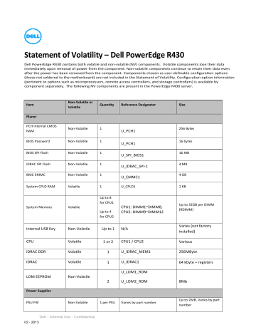 Dell PowerEdge R430 server Specifications | Manualzz