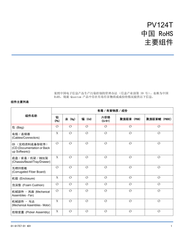 Dell PowerVault 124T storage ユーザーガイド | Manualzz