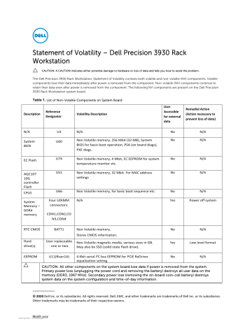 Dell Precision 3930 Rack workstation Specifications | Manualzz