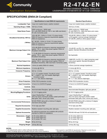 Community R2-EN Spec Sheet | Manualzz