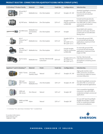 Appleton and O-Z/Gedney Liquidtight Connectors Guide | Manualzz