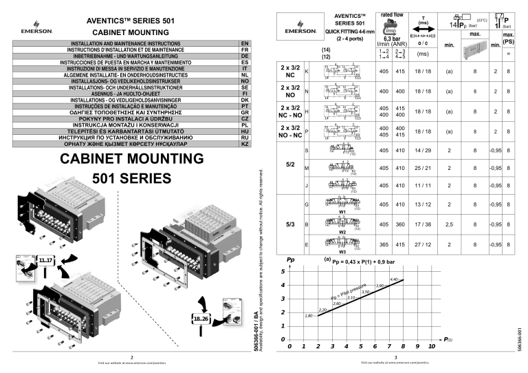 AVENTICS Series 501 Pneumatic Valve System - Cabinet Mounting Owner's ...