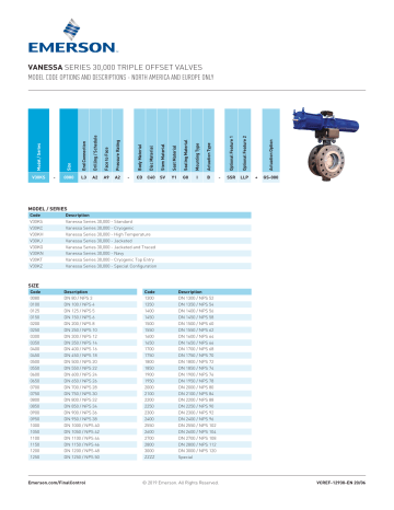 Vanessa Series 30,000 Owner's Manual | Manualzz