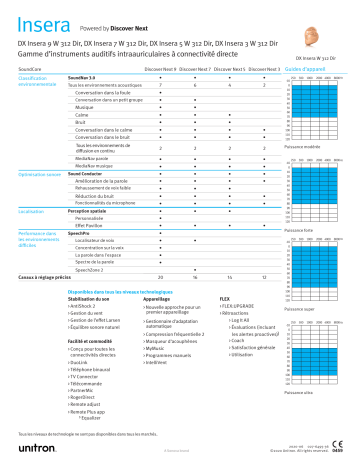 Unitron Insera W 312 spécification | Manualzz
