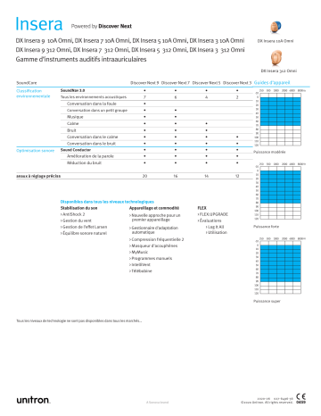 Unitron Insera 10A Omni spécification | Manualzz
