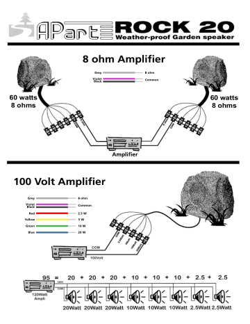 Biamp Apart ROCK20 Manual | Manualzz