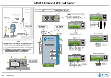ELPRO 645M-4 Cellular & WiFi IIoT Router Installation Manual | Manualzz