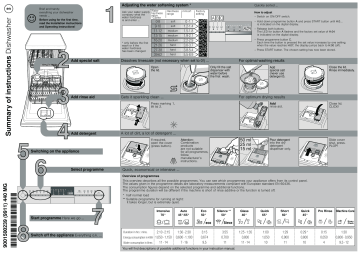 Siemens iQ500 instruction manual | Manualzz