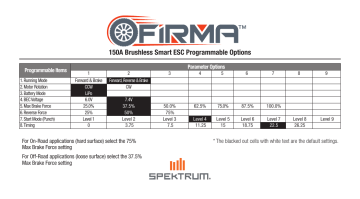 Spektrum Firma 150 Amp Brushless SMART ESC 3S-6S Guide | Manualzz