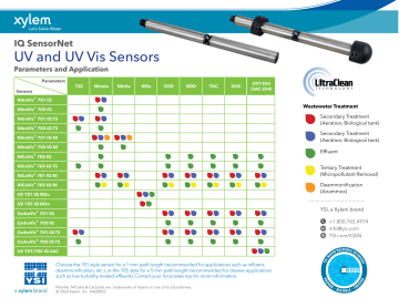 YSI UV & UV-Vis Sensor Application Guide | Manualzz