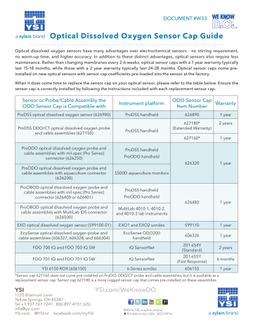 YSI Optical Dissolved Oxygen Sensor Cap Guide | Manualzz