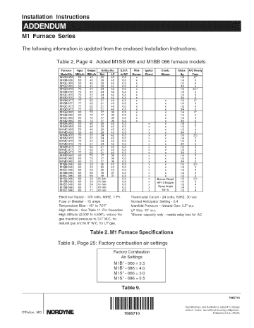 Nordyne M1MB077 Furnace installation Guide | Manualzz