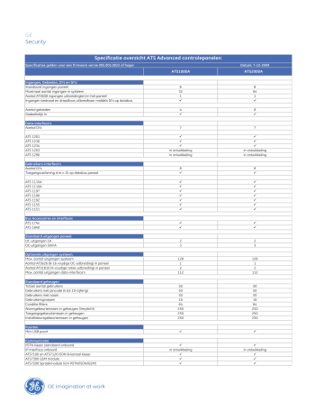 Aritech ATS de handleiding | Manualzz