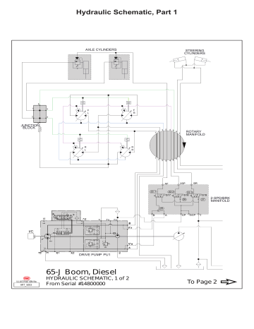 Mec 65-J Telescopic Diesel - A92.6 Boom Lift User manual | Manualzz