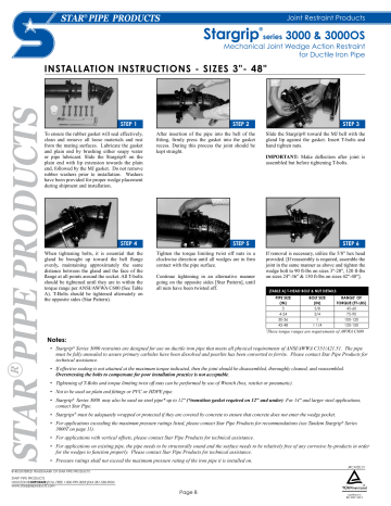 Star Pipe Products SGDPPK16 Stargrip® 3000 Series 16 in. Ductile Iron ...