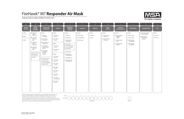 FireHawk M7 Responder Air Mask Guide | Manualzz