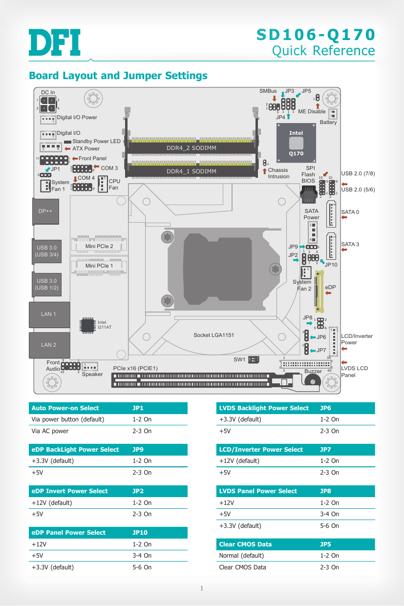 DFI SD106-Q170 Reference guide | Manualzz