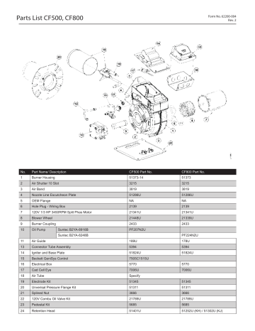 Beckett CF500/CF800 Oil Burner Owner's manual | Manualzz