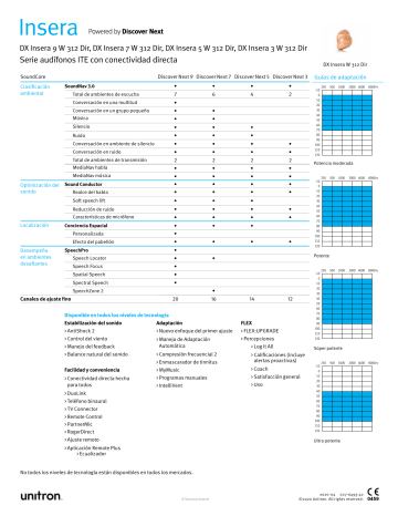 Unitron Insera W 312 Especificación | Manualzz