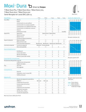 Unitron Moxi Dura Especificación | Manualzz