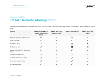 Smart Technologies Remote Management Quick Reference Guide | Manualzz