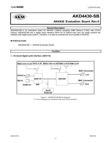 AKM AK4430ET Evaluation Board Manual | Manualzz